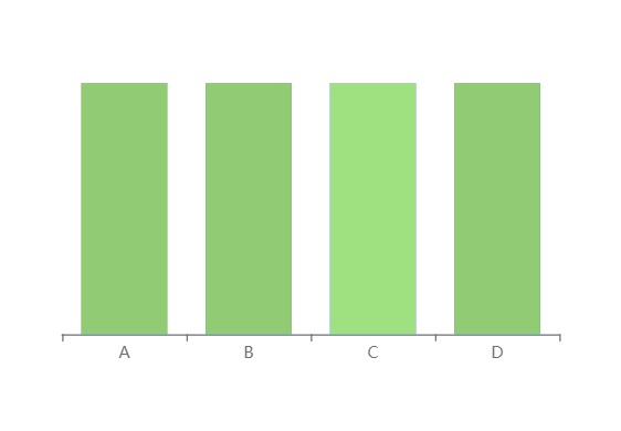 [Bug] Stacked bar chart is broken when you use encode to get the data · Issue #17154 · apache ...