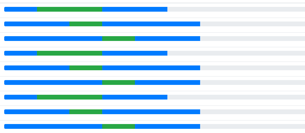 Gantt Chart · Issue #2101 · Megabit/Blazorise · GitHub