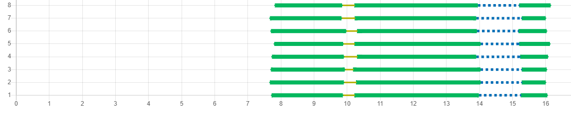 Gantt Chart · Issue #2101 · Megabit/Blazorise · GitHub