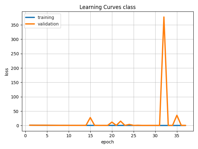 Learning rate reduction not functional · Issue #3049 · ludwig-ai/ludwig ...
