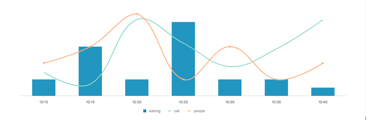 混合图表能否公用同一个Y轴 · Issue #635 · antvis/G2 · GitHub