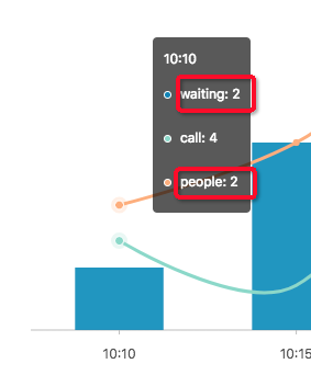 混合图表能否公用同一个Y轴 · Issue #635 · antvis/G2 · GitHub