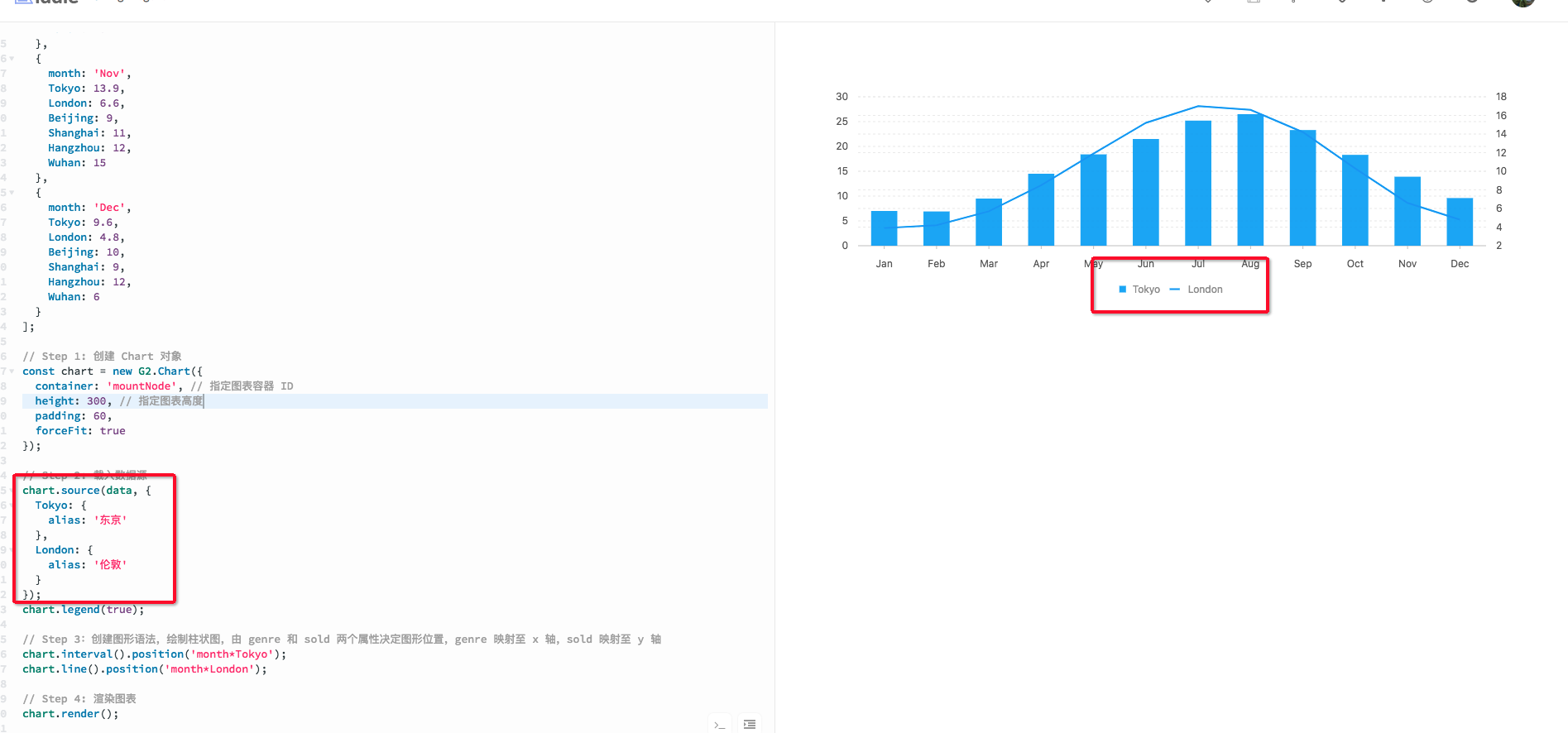 G2多Geom情况对Legend支持 · Issue #849 · antvis/G2 · GitHub