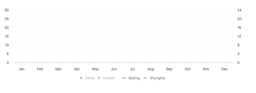 G2多Geom情况对Legend支持 · Issue #849 · antvis/G2 · GitHub
