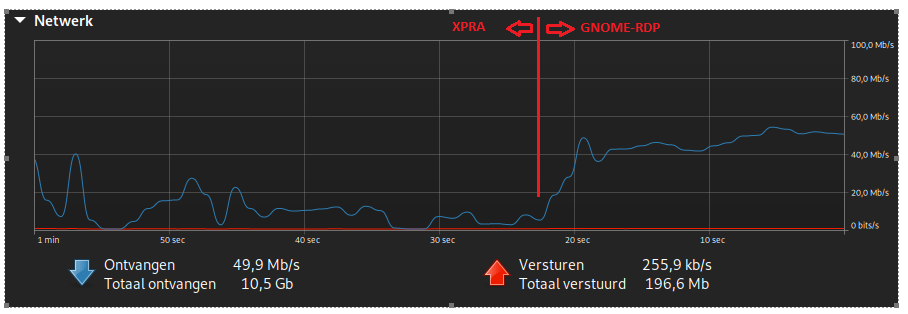 Xpra vs gnome-remote-desktop performance & bandwidth · Issue #3647 · Xpra-org/xpra · GitHub