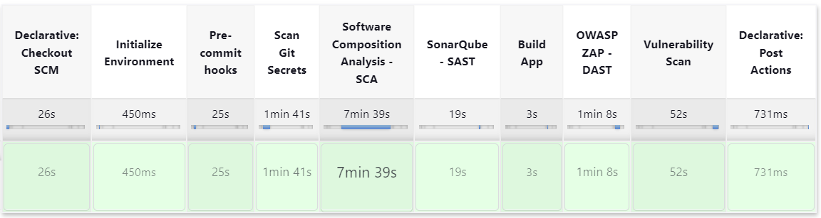 GitHub - mmukul/DevSecOpsTrainingCourse: DevSecOps Training and Projects
