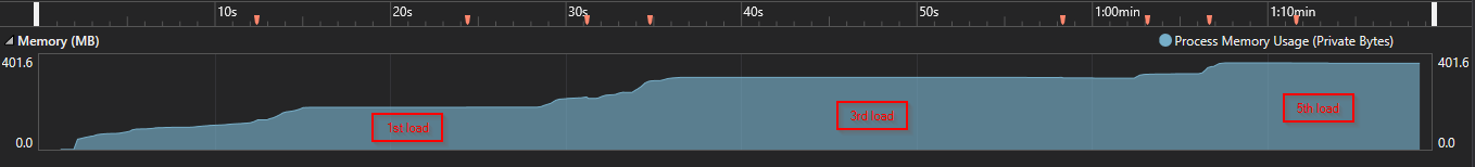 Table element not getting disposed · Issue #1330 · MudBlazor/MudBlazor · GitHub