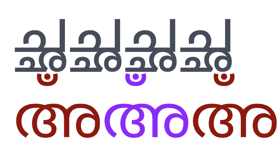 Sans/Serif Malayalam: Positioning issue for: SIGN CANDRABINDU (U+0D01 ...