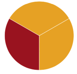 Pie chart initial slice angle · Issue #482 · Kozea/pygal · GitHub