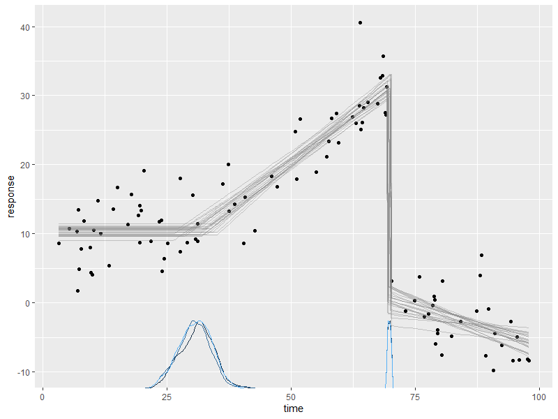default code plot doesn't work, looks like code compatibility problem · Issue #127 · lindeloev ...