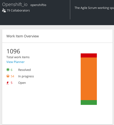 Analyze page - Work Item Overview showing counts which cannot be reconciled in Plan page · Issue ...