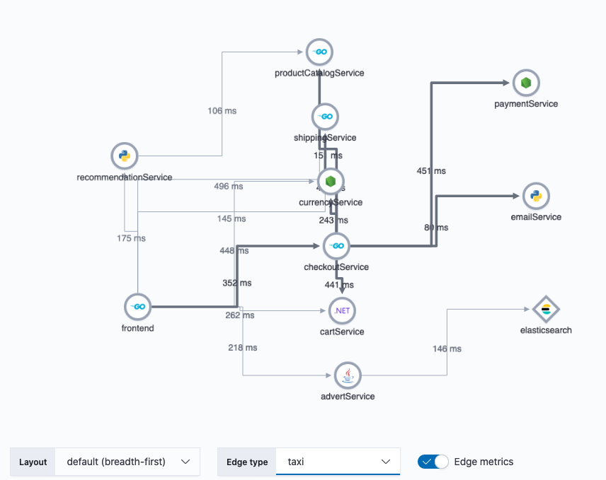 [APM] Service map: layout improvements (timeboxed exploration) · Issue ...