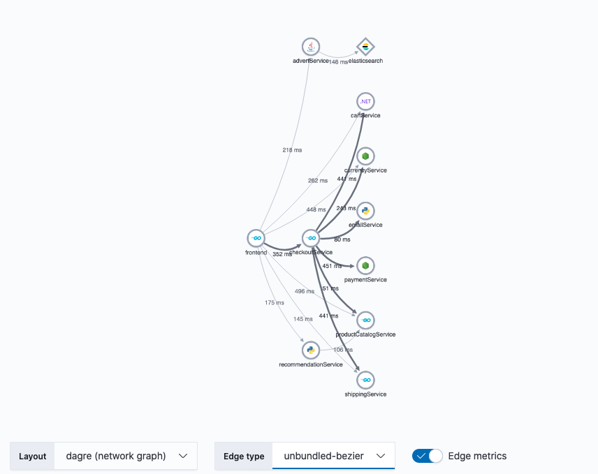 [APM] Service map: layout improvements (timeboxed exploration) · Issue ...