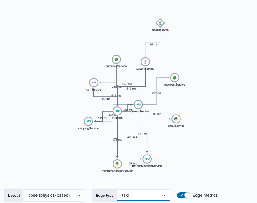 [APM] Service map: layout improvements (timeboxed exploration) · Issue #71770 · elastic/kibana ...