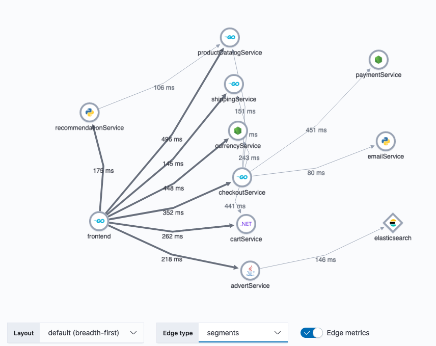 [APM] Service map: layout improvements (timeboxed exploration) · Issue #71770 · elastic/kibana ...