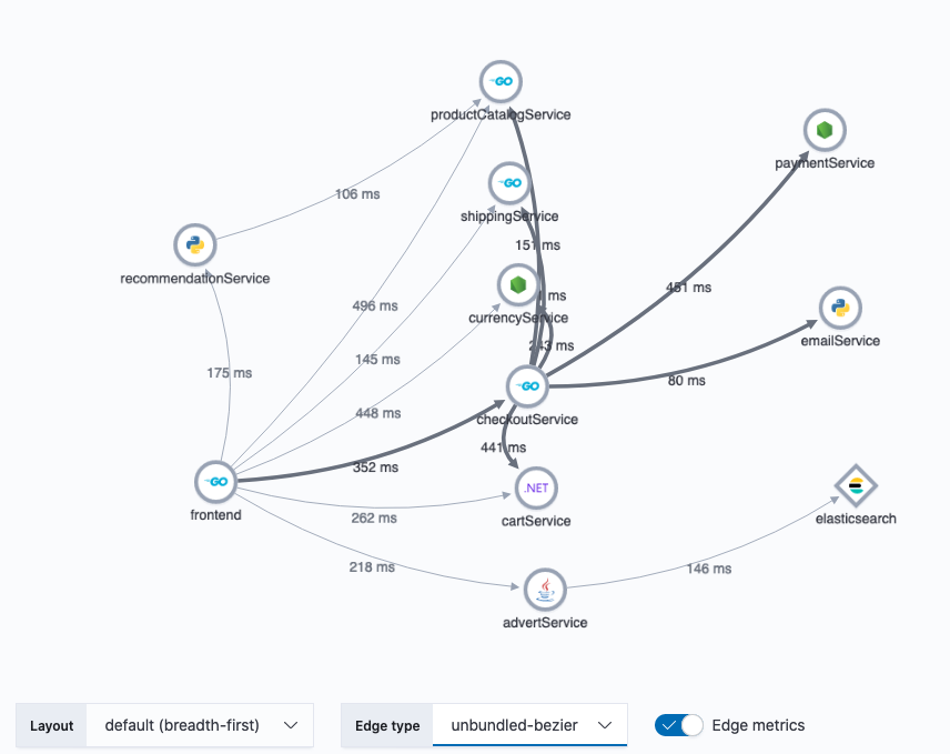 [APM] Service map: layout improvements (timeboxed exploration) · Issue #71770 · elastic/kibana ...