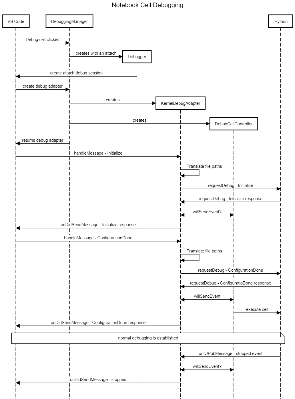 Vscode Install Jupyter Notebook Vrogue