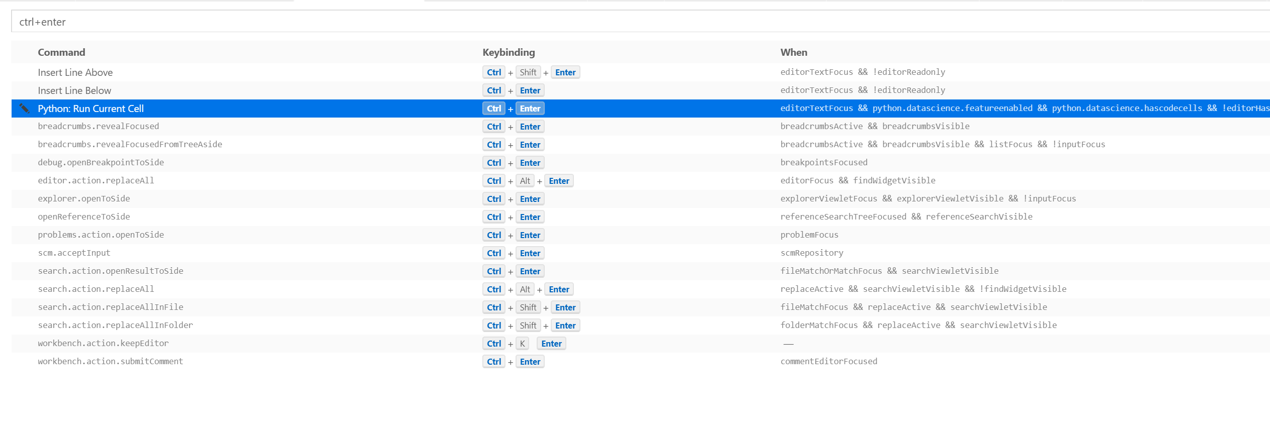 'Ctrl-enter" run cell shortcut key conflicts with function "a new line ...