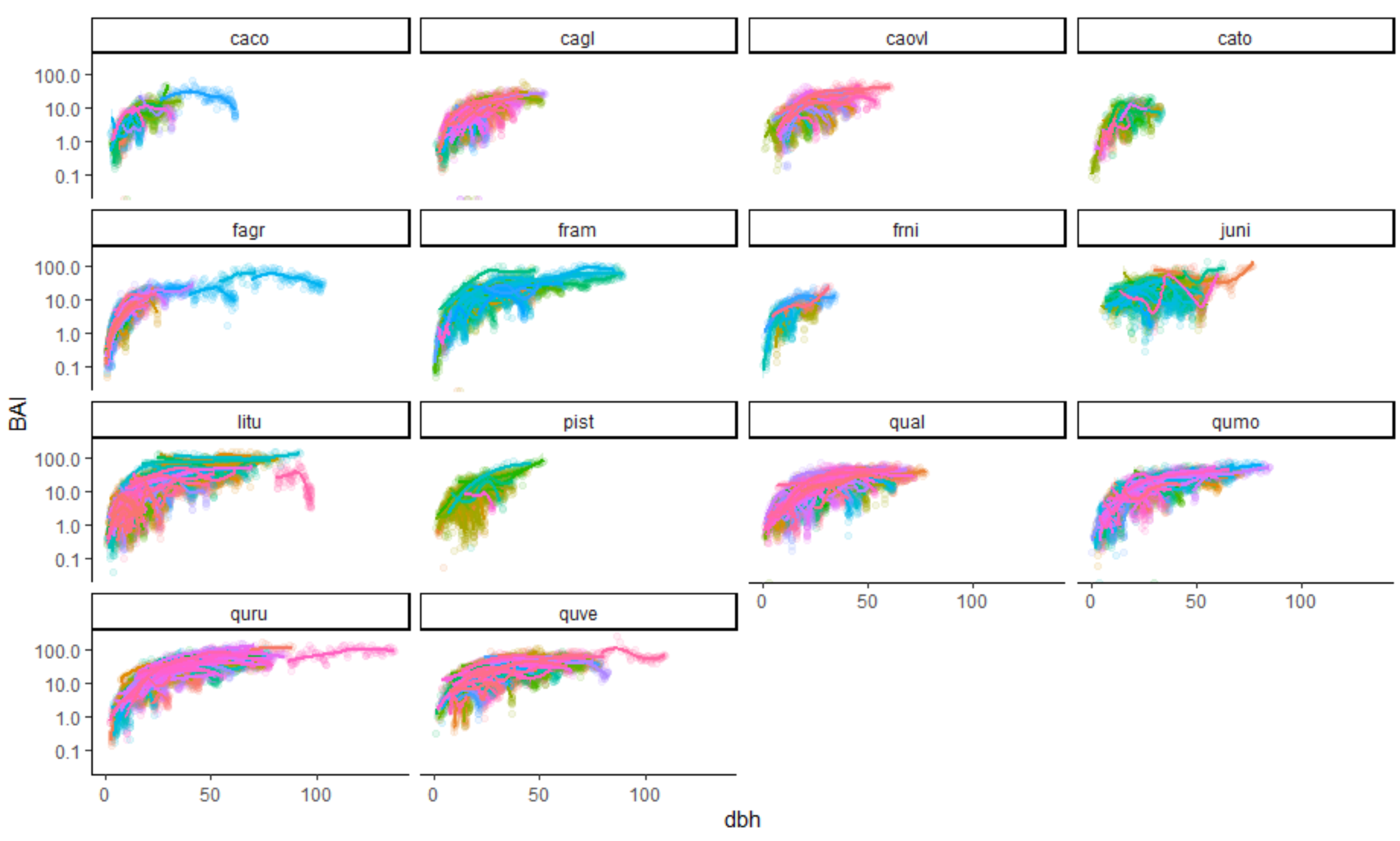 review size responses · Issue #49 · EcoClimLab/ForestGEO-tree-rings · GitHub