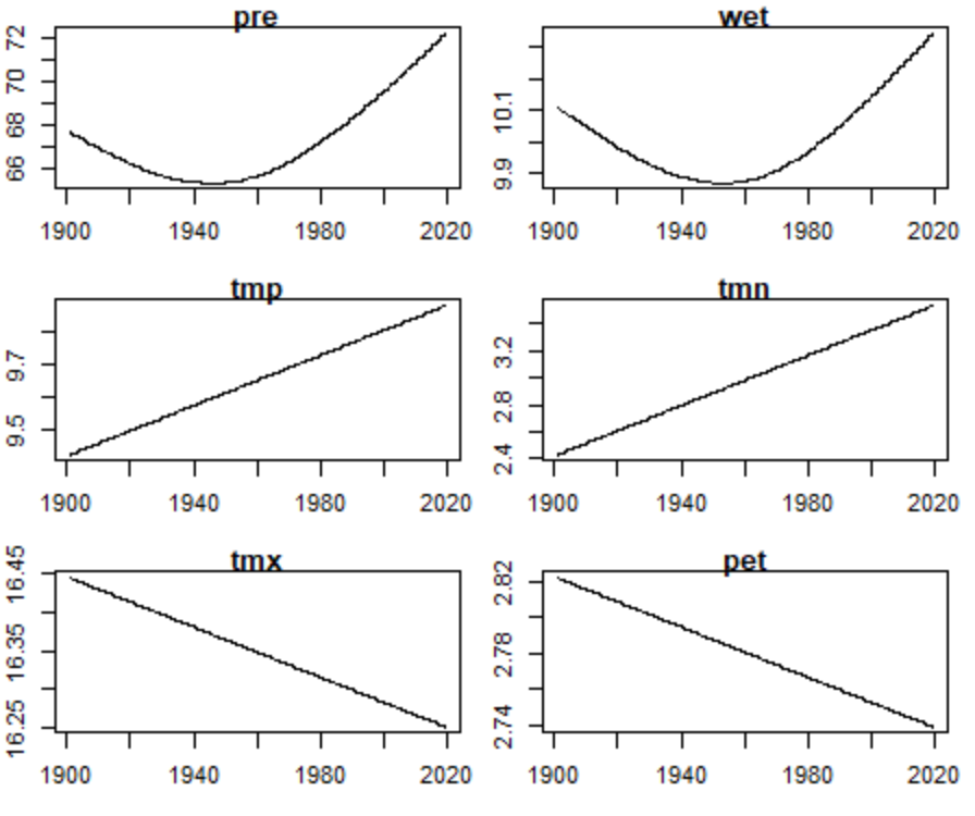 try the climwin analysis with and without detrending the climate ...