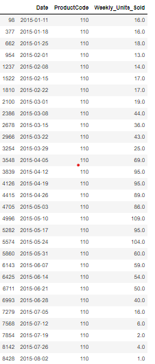 What is the reason that My Facebook Prophet model did not fit well ...