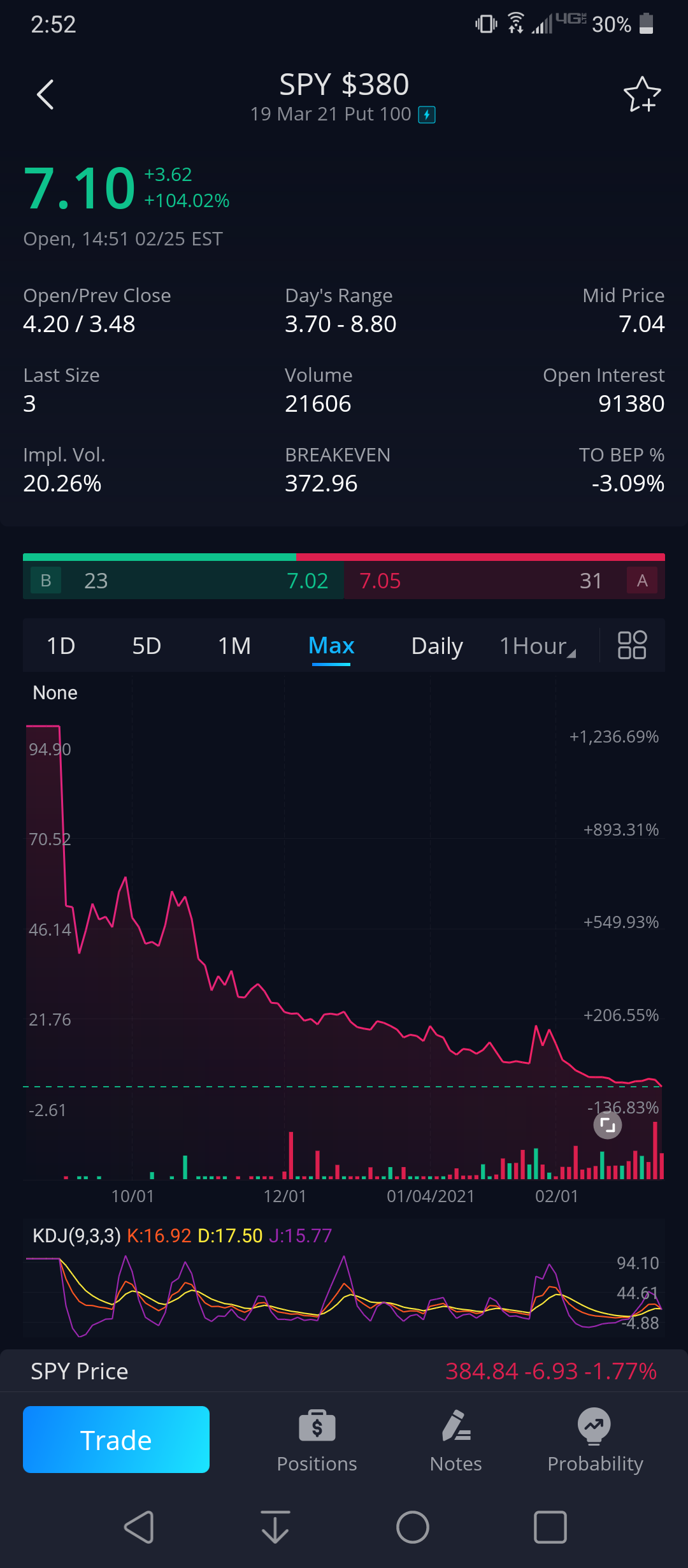Getting Chart Data for Options? · Issue #189 · tedchou12/webull · GitHub