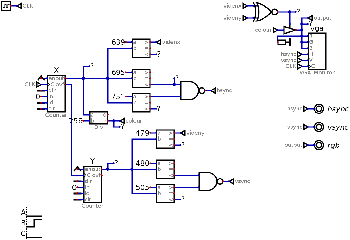 VGA component not showing display on Linux? · Issue #418 · hneemann ...