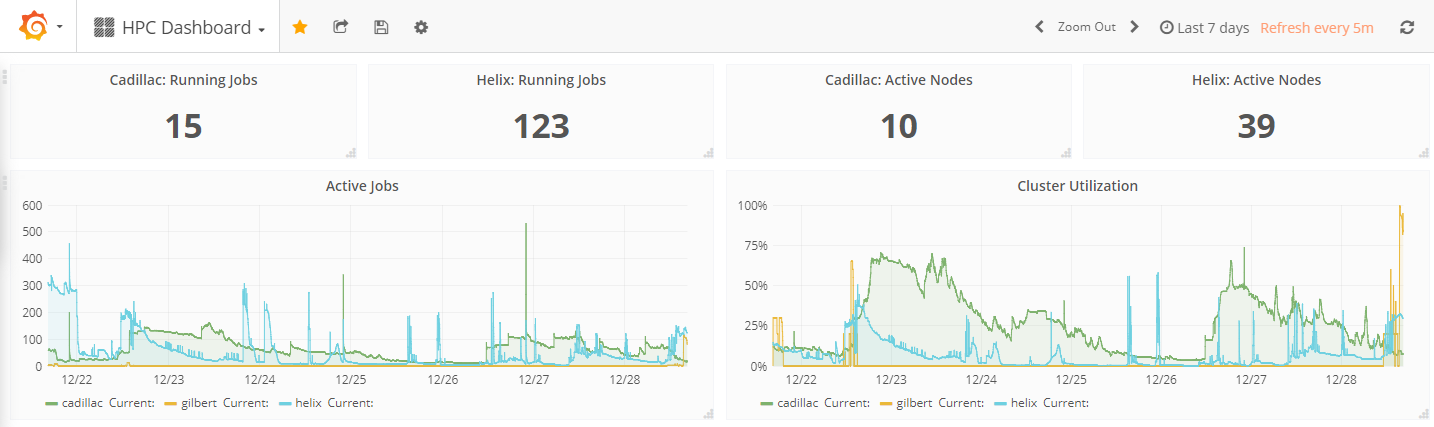 Current values blank and no values in mouseover legend in 4.6.3, works fine with 4.5.2 · Issue ...