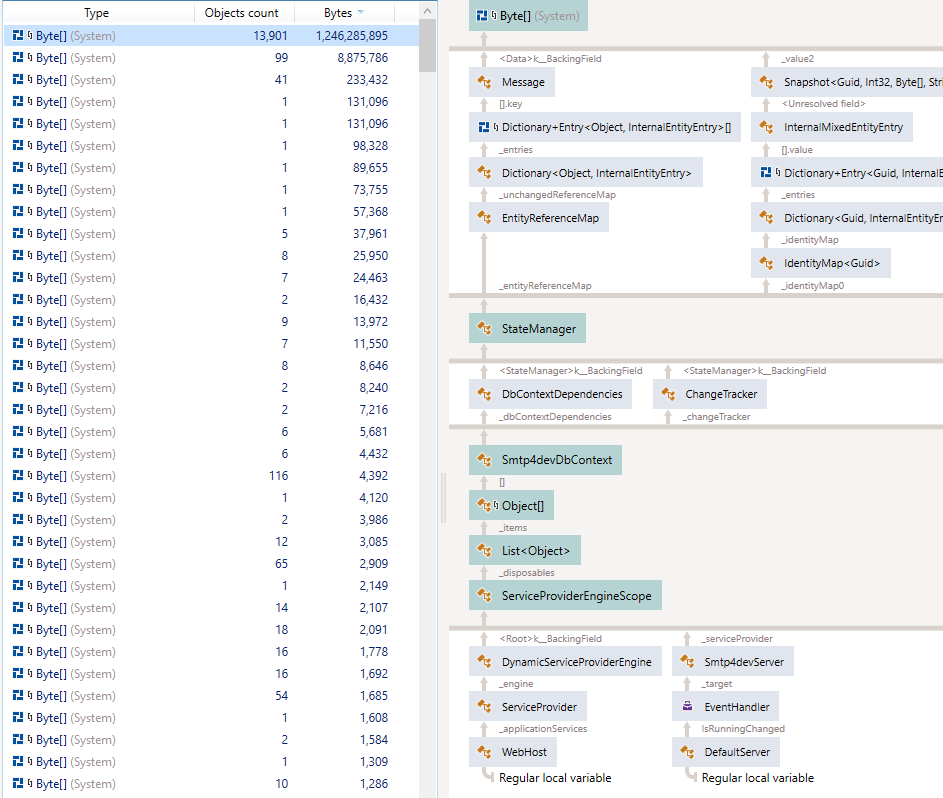 Memory leaks · Issue #592 · rnwood/smtp4dev · GitHub