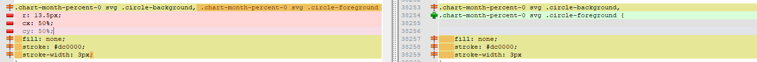 Minified CSS in production has missing properties · Issue #1416 · ionic-team/ionic-app-scripts ...