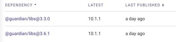 Snyk · Issue #6650 · guardian/dotcom-rendering · GitHub