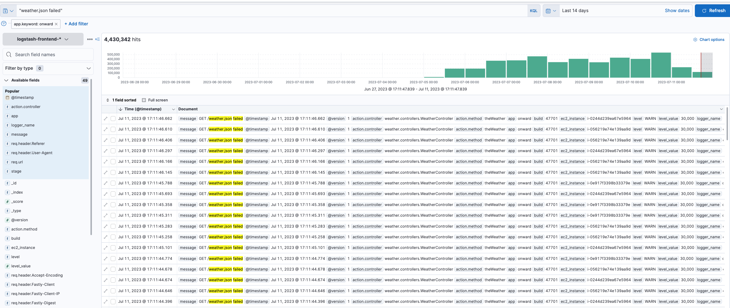 `weathercontroller` Throws A Lot Of 5xx · Issue 8233 · Guardiandotcom Rendering · Github 