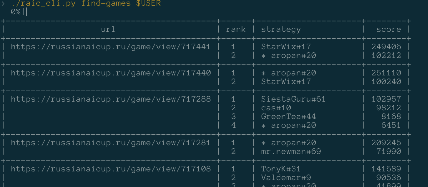 GitHub - aropan/raic-cli: Russian AI Cup command line tool