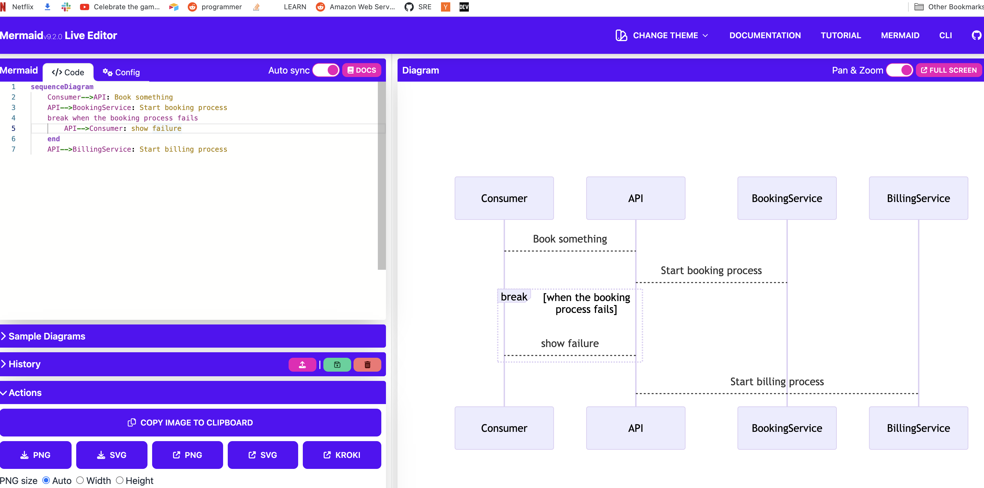 Break statement fails with mermaid · Issue #1366 · yuzutech/kroki · GitHub