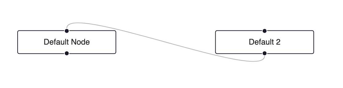 Connection line from handles on the left or on the top have wrong curve · Issue #1970 · xyflow ...