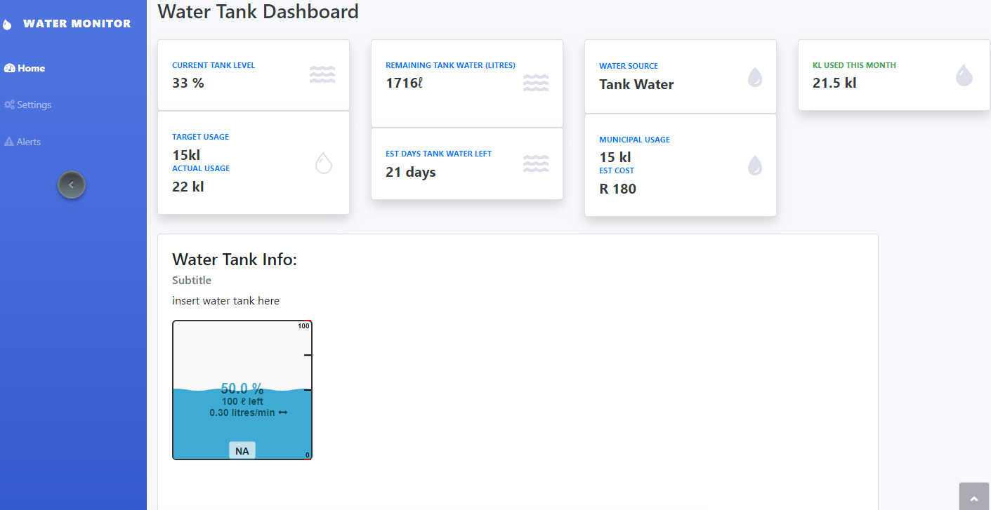 GitHub - qballza/IOT-Water-Tank-Project: IOT Water tank project with ...