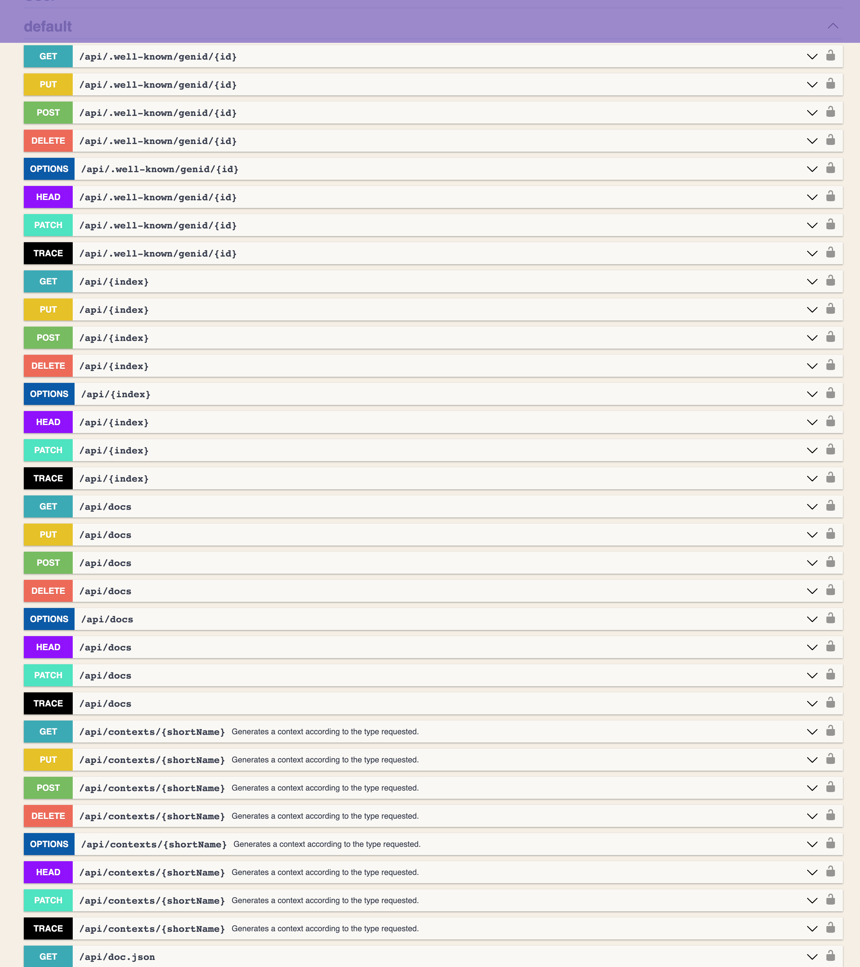 NelmioApiDoc doesn't group anymore endpoints of entities when using ApiPlatform · Issue #2035 ...