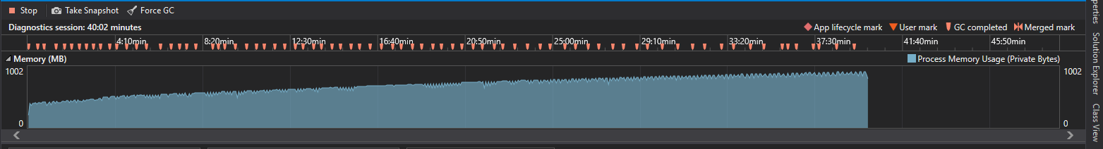 Memory Leak · Issue #192 · migueldeicaza/TensorFlowSharp · GitHub