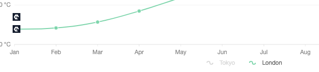 自定义shape，在点击隐藏图例时没有清除，并且交互报错 · Issue #2406 · antvis/G2 · GitHub