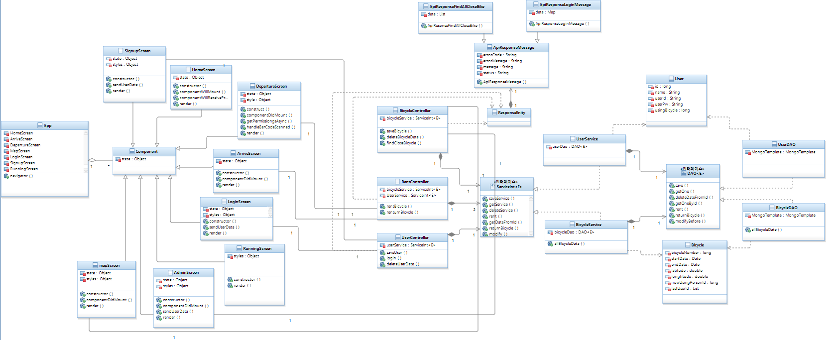 GitHub - kihwankim/Collathon: collathon project in chungnam national univ