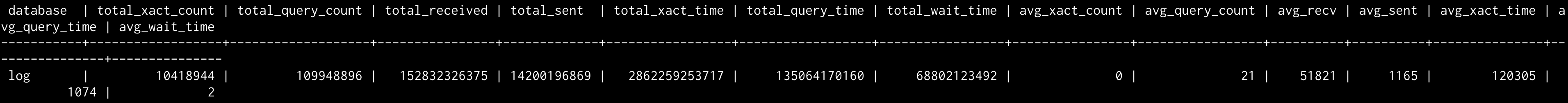 Pgbouncer Doesnt Work With Docker Distribution · Issue 366 · Cybertec Postgresqlpgwatch2 · Github
