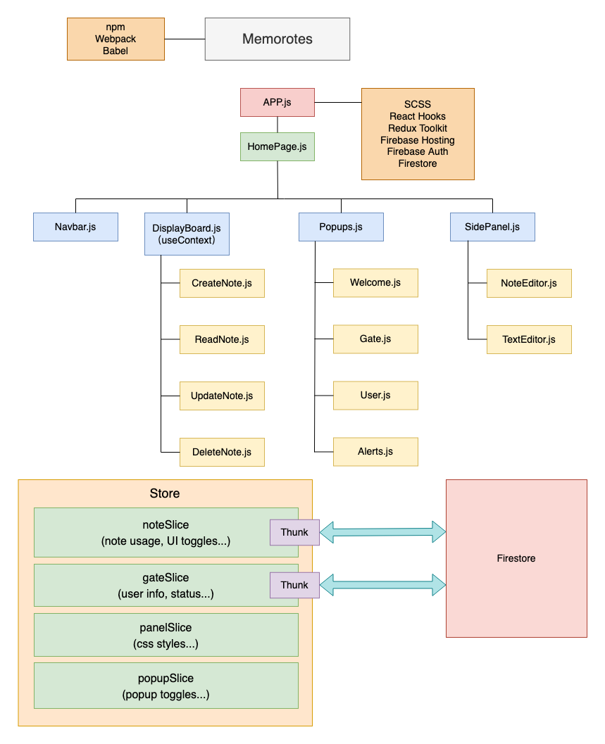 GitHub - hvvu2/memorotes-backup