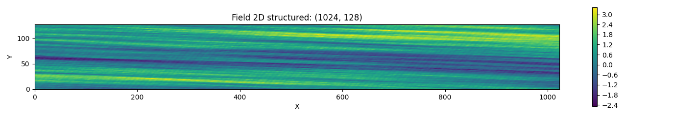 Systematic artifacts with Exponential field generation · Issue #126 · GeoStat-Framework/GSTools ...