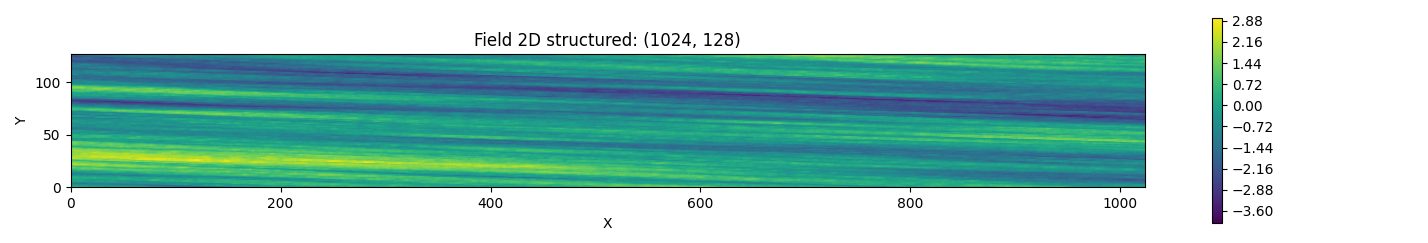 Systematic artifacts with Exponential field generation · Issue #126 · GeoStat-Framework/GSTools ...