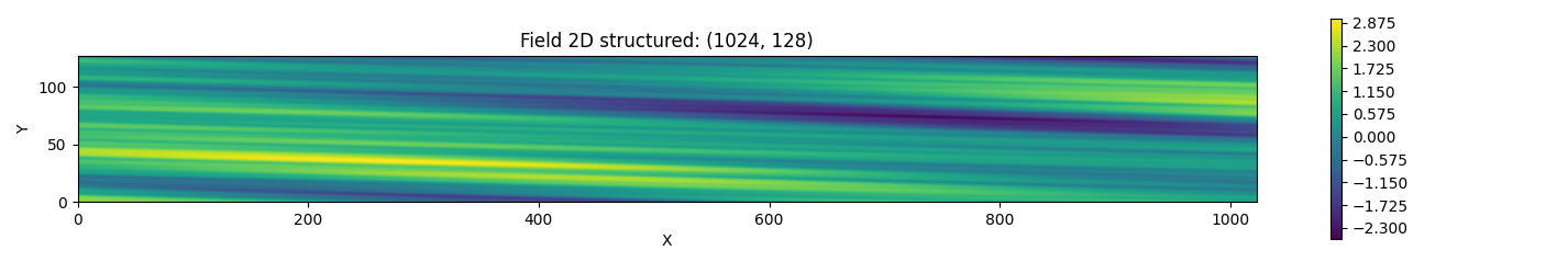 Systematic artifacts with Exponential field generation · Issue #126 · GeoStat-Framework/GSTools ...
