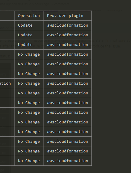 Error Updating Auth To Migrate Resources To The Latest Amplify Version · Issue 12784 · Aws