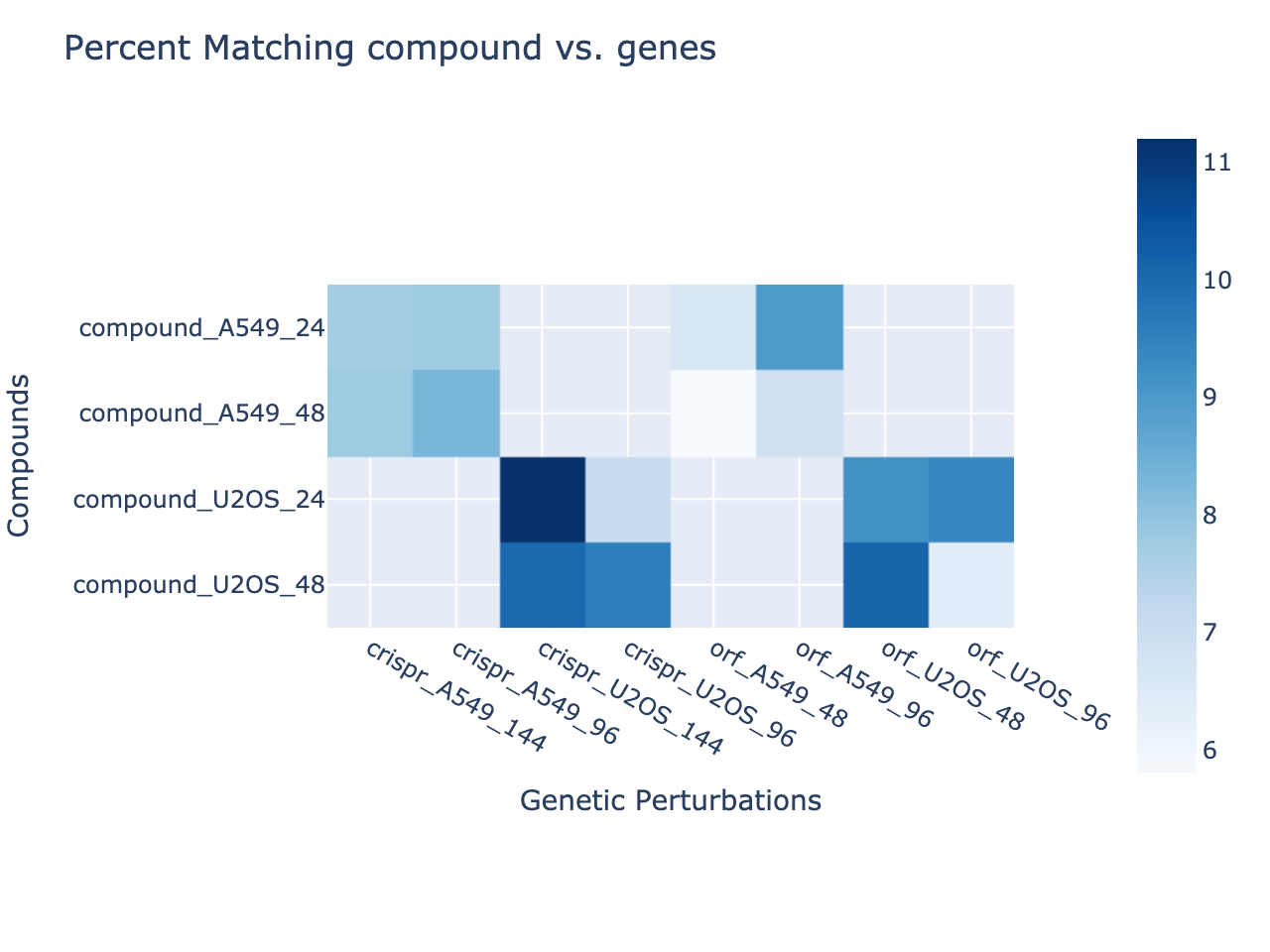 Preliminary mean average precision calculations · Issue #51 · jump-cellpainting/2024 ...