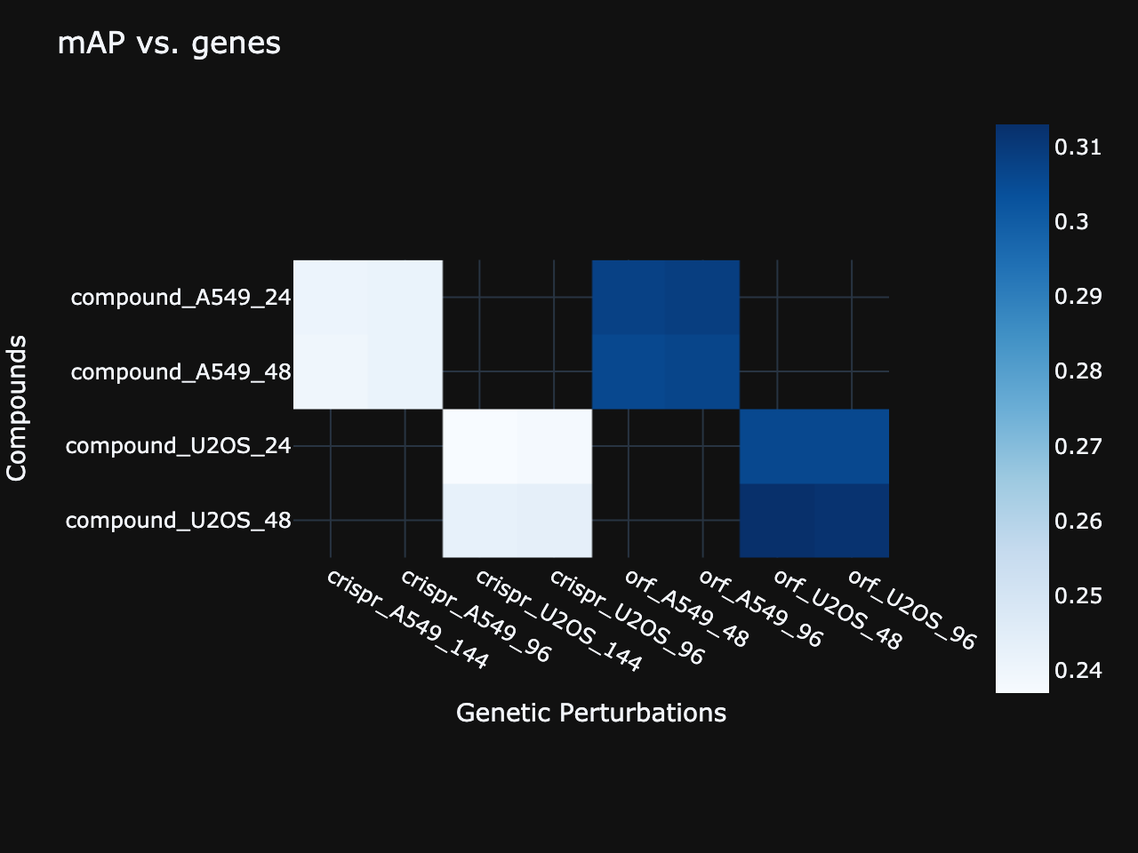 Preliminary mean average precision calculations · Issue #51 · jump-cellpainting/2024 ...