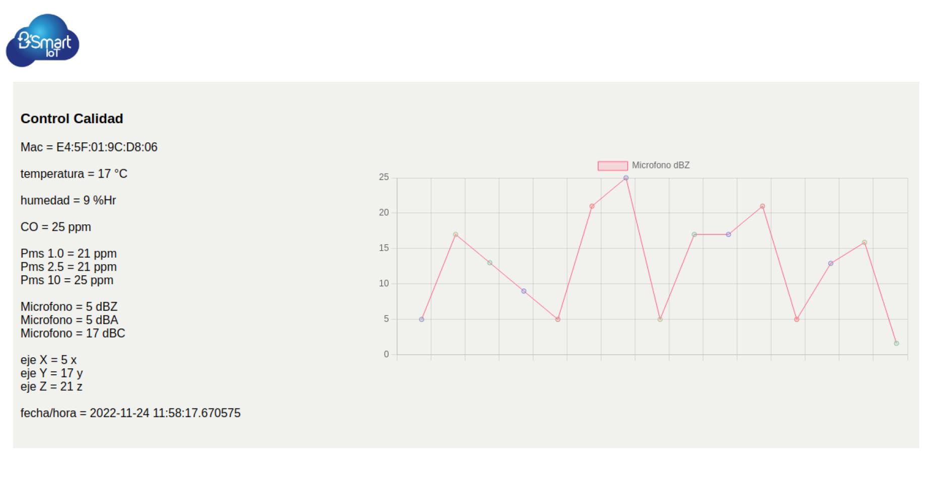 GitHub - gomez-fp/iot-telemetry-kiosk: Codigo para dispocitivo edge con ...