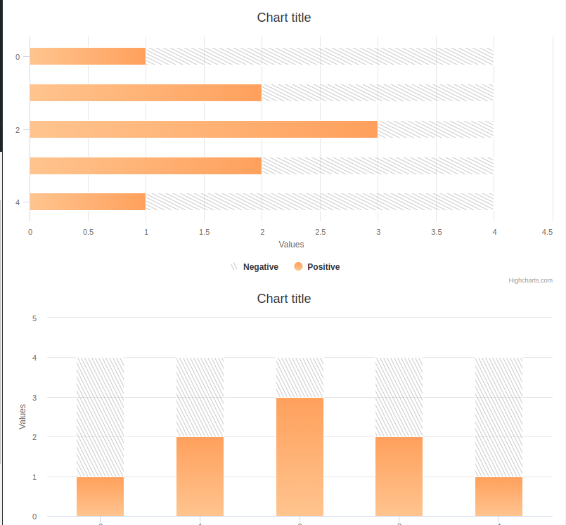 Bar chart: patterns and gradients shouldn't be rotated · Issue #17417 · highcharts/highcharts ...